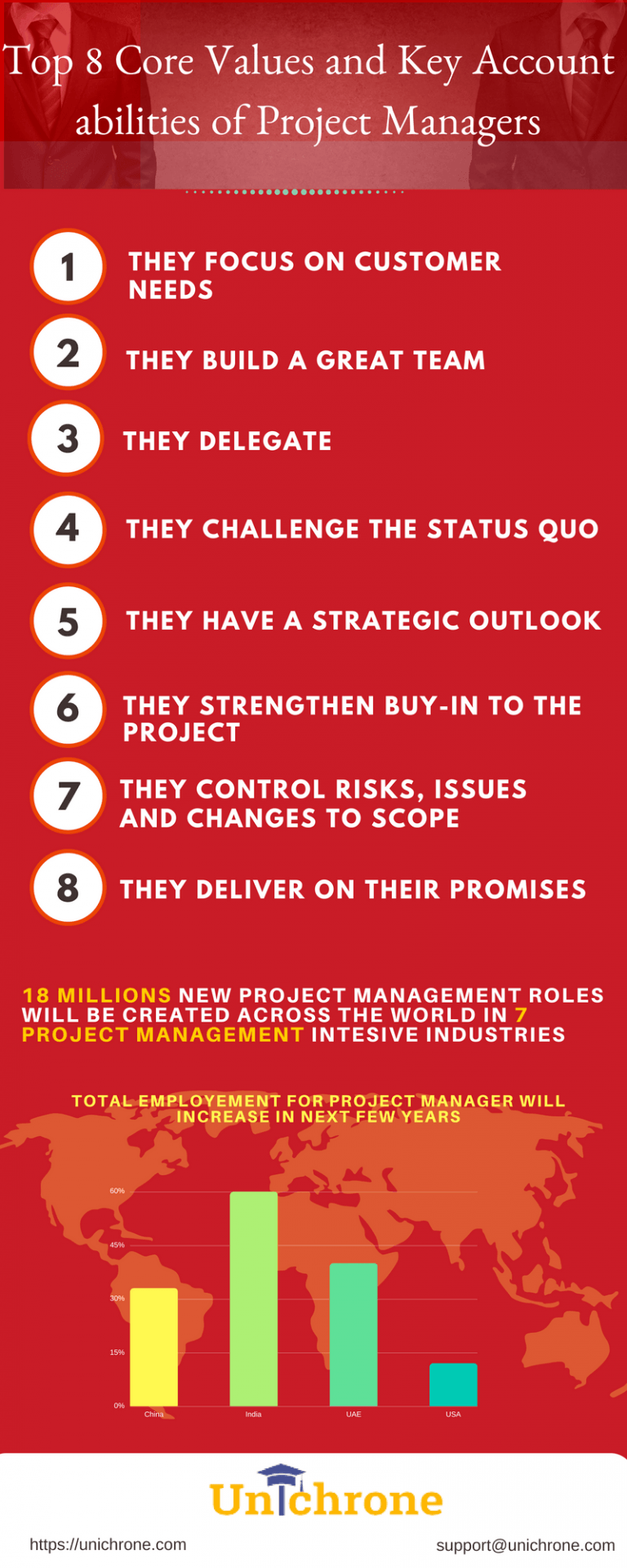 Top 8 Core Values And Key Accountabilities Of Project Managers ...