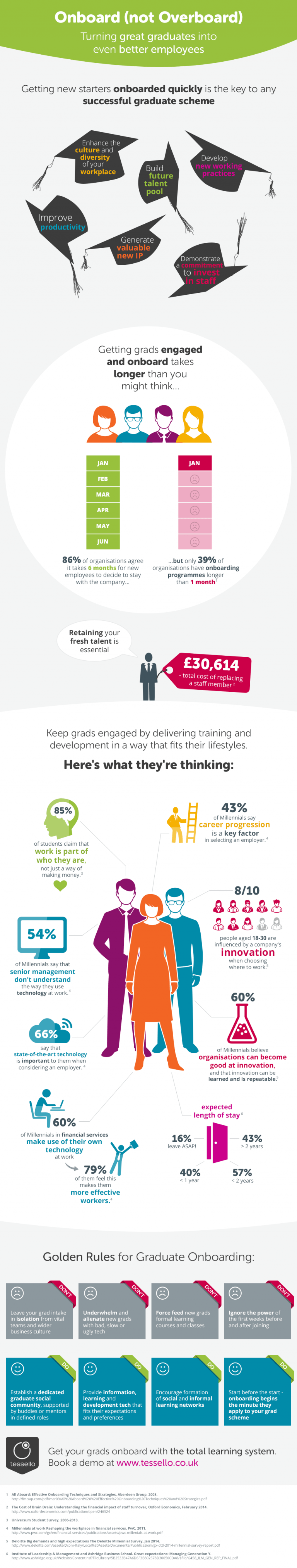 How To Get Graduate Students Onboard Quickly Infographic - e-Learning ...