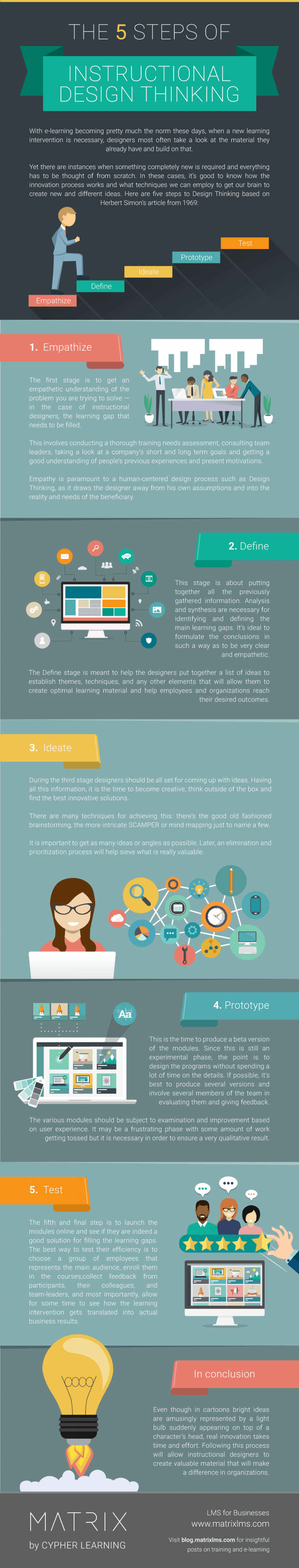 The 5 Steps Of Instructional Design Thinking Infographic E Learning 