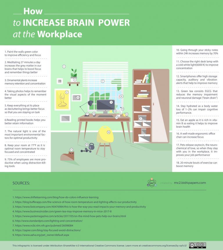 How To Increase Brain Power At The Workplace - e-Learning Infographics