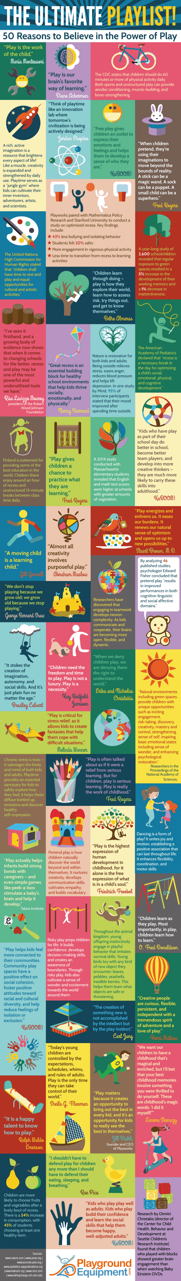 50 Reasons to Believe in the Power of Play Infographic - e-Learning ...