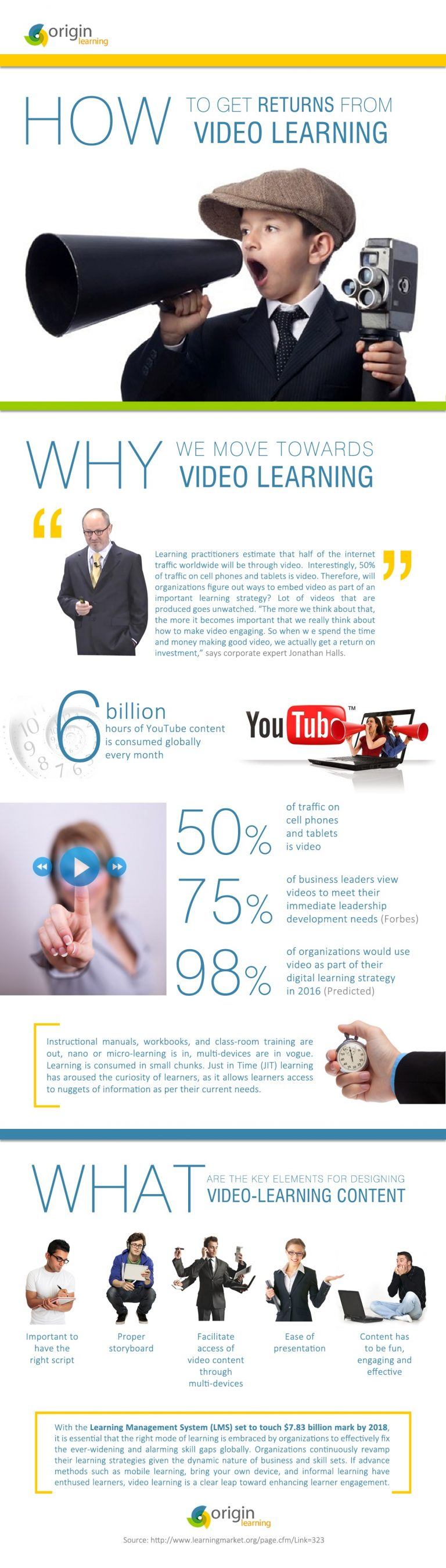How to Get Results from Video Learning Infographic - e-Learning ...