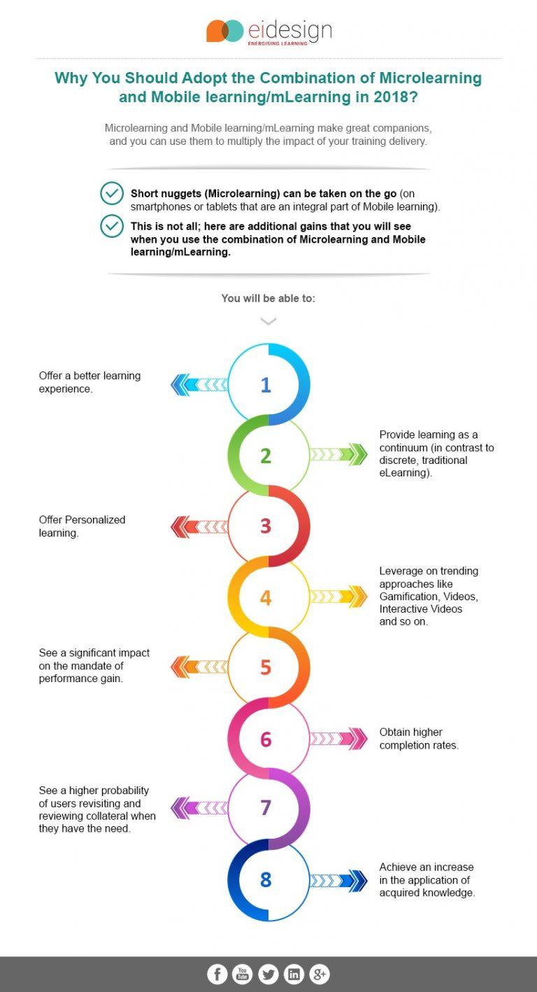 Combination Of Microlearning And Mobile Learning/mLearning Infographic ... Combination Of Microlearning And Mobile Learning/mLearning Infographic ...