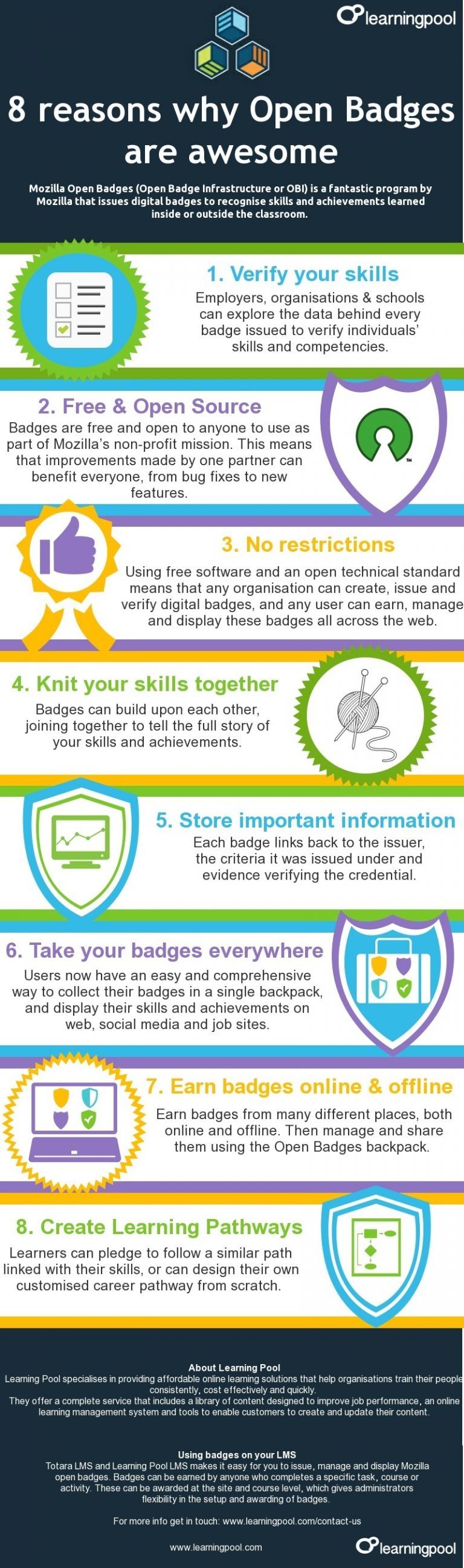 8 Reasons Why Open Badges Are Awesome Infographic - e-Learning Infographics